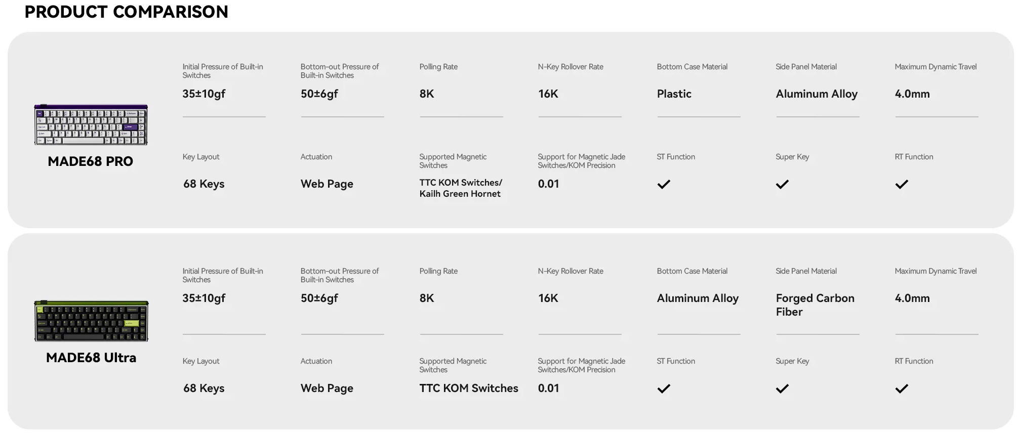 MelGeek MADE68 Ultra レビュー：洗練されたデザインと高性能を両立するラピッドトリガー対応ハイエンドキーボード ...